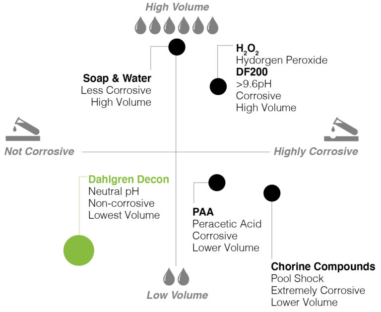 First Line Technology Dahlgren Decon | Buy Best First Line Technology ...