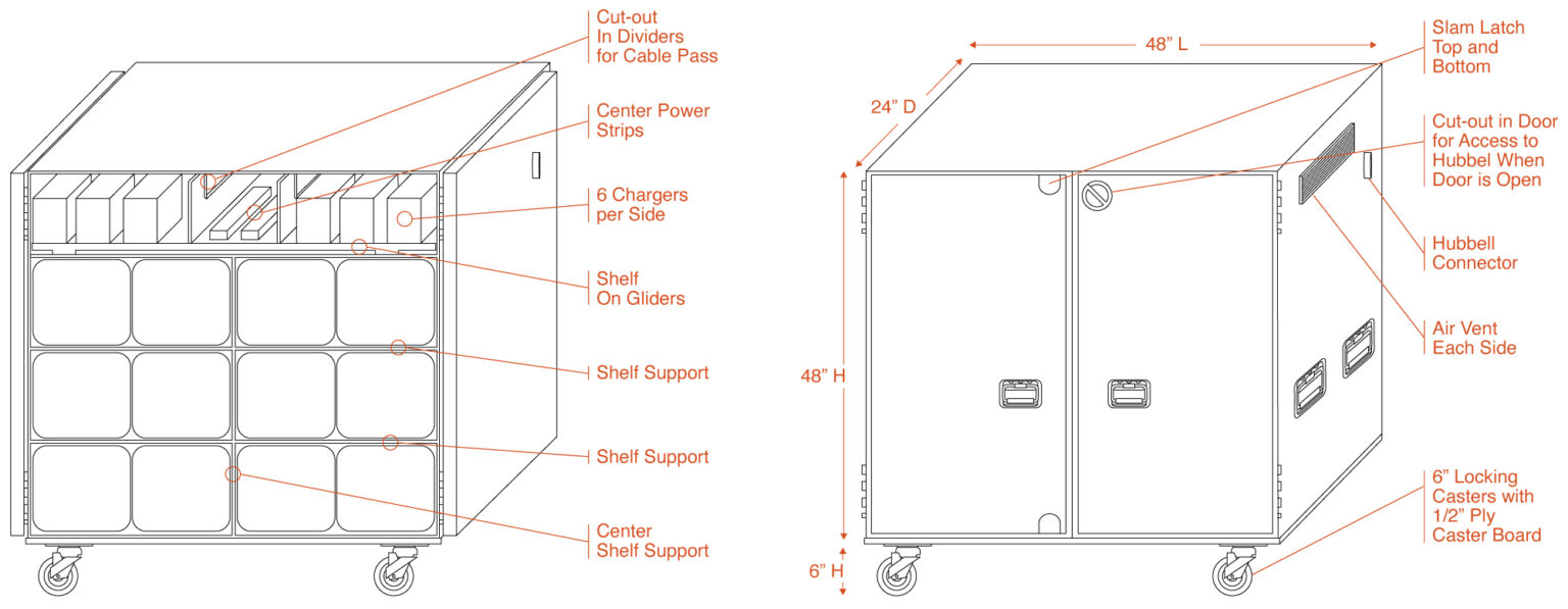 Evolve Mobile PAPR Charging Cart | Buy Best Evolve Mobile PAPR Charging ...