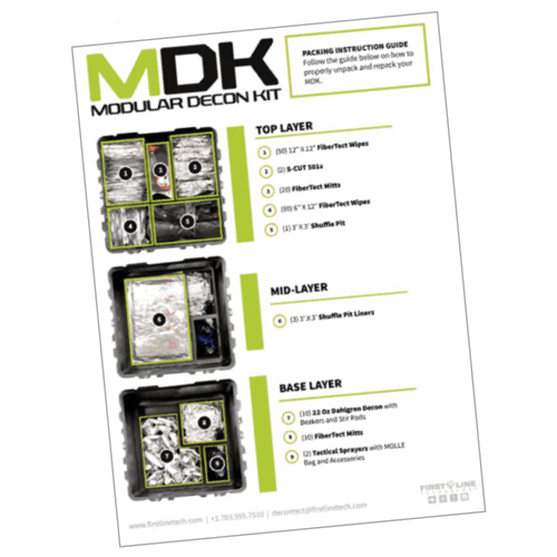 First Line Technology Modular Decon Kit (MDK) | Buy Best First Line ...