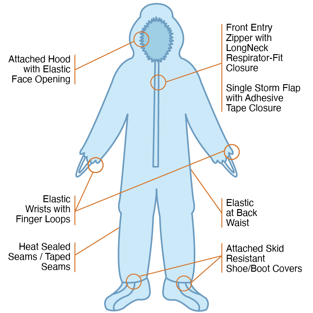 Kappler ProVent Plus Coverall | Buy Best Kappler ProVent Plus Coverall ...