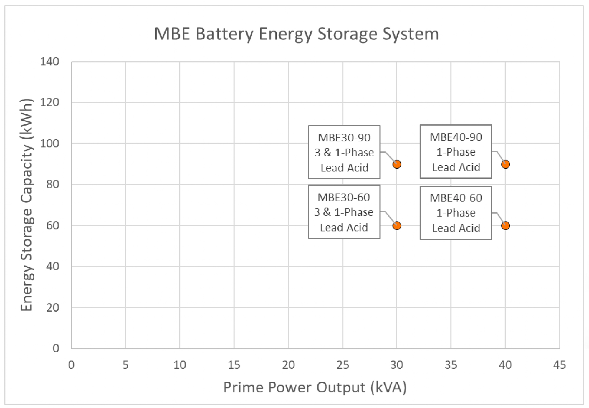 Generac Mobile Battery Energy Storage System (BESS) | Buy Best Generac ...
